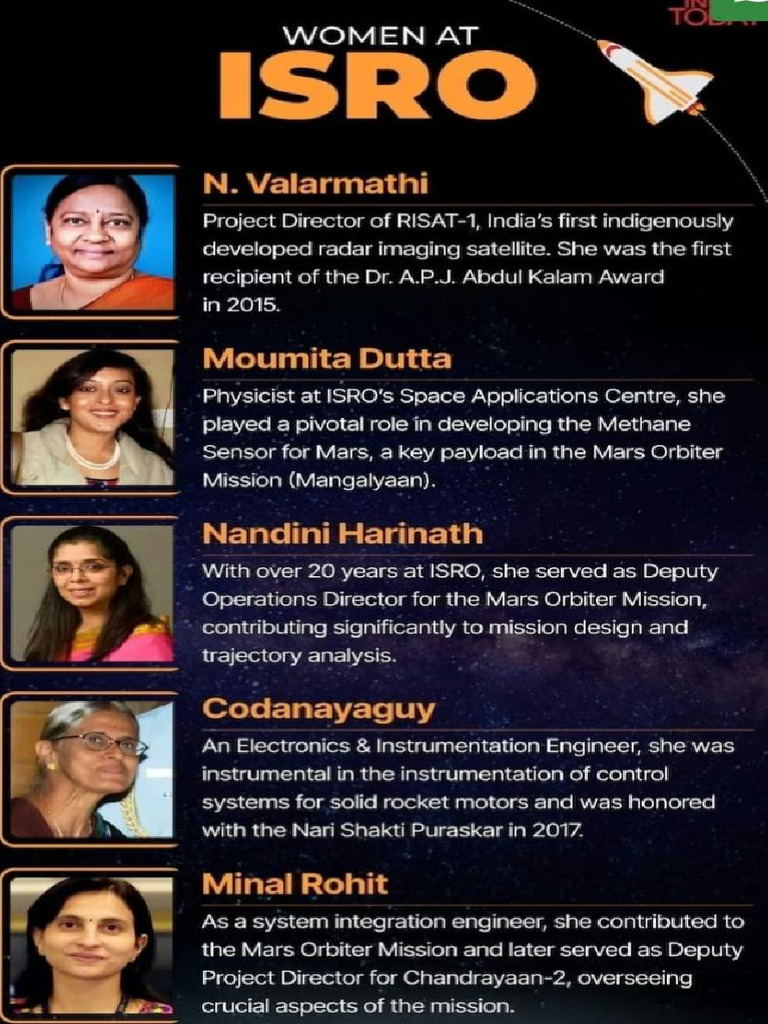 Women Scientists of India | PDF