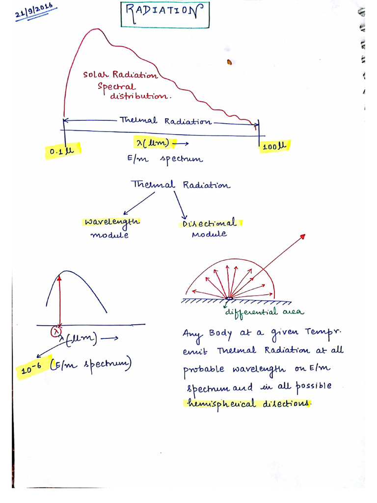 Radiation HT HW Notes | PDF