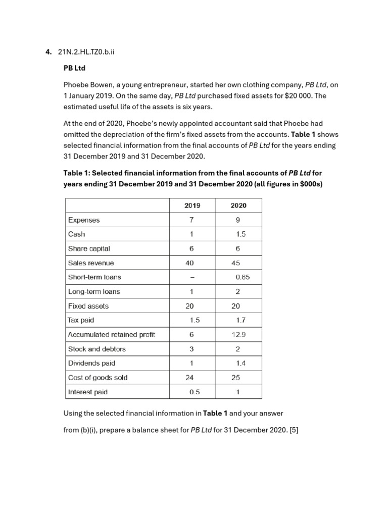 Balance Sheet Example | PDF