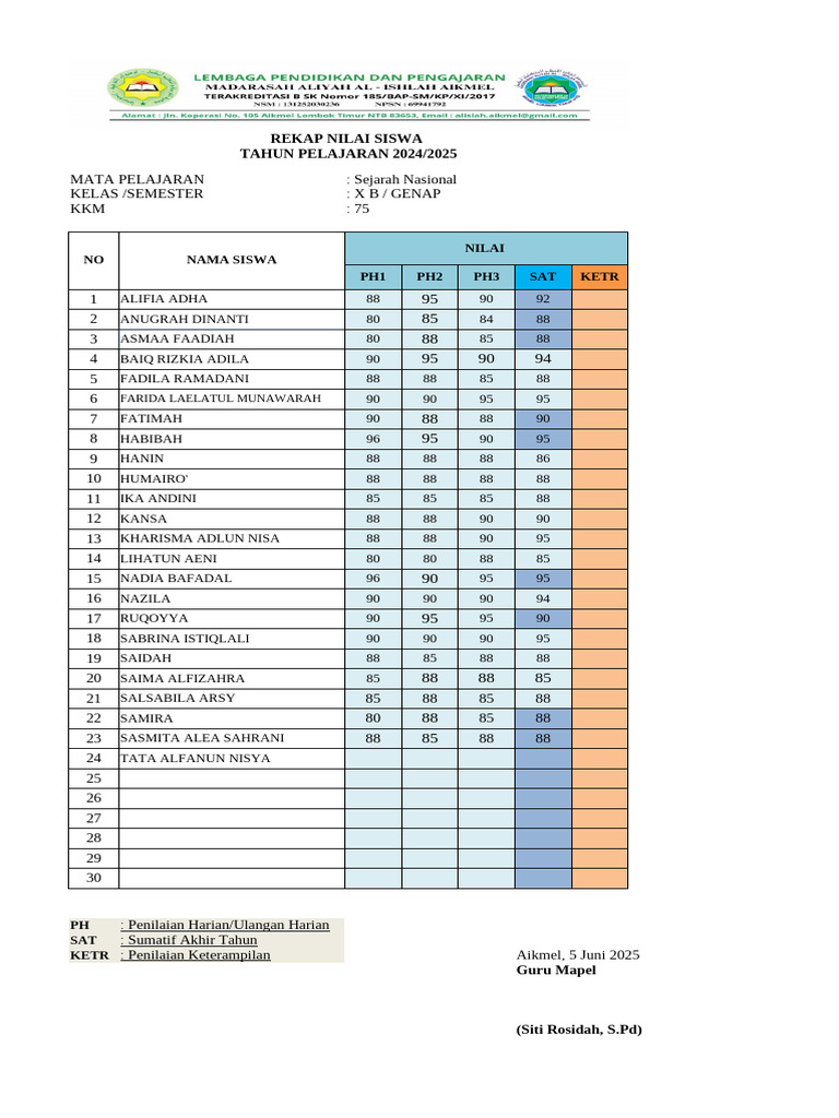 NILAI RDM 10B Mapel Sejarah | PDF