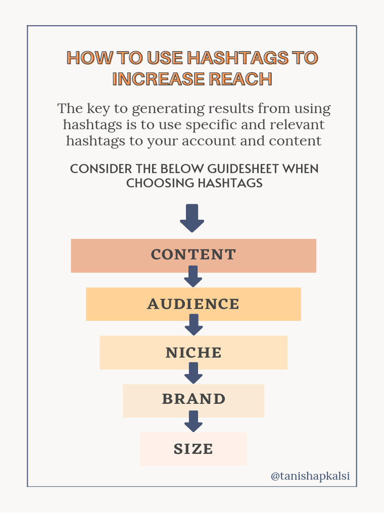 Effective Hashtag Strategies for Reach | PDF