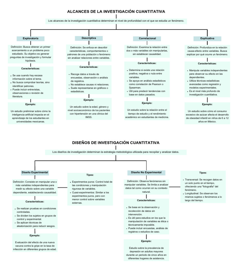 Alcances de La Investigación Cuantitativa | PDF | Experimentar | Investigación cuantitativa