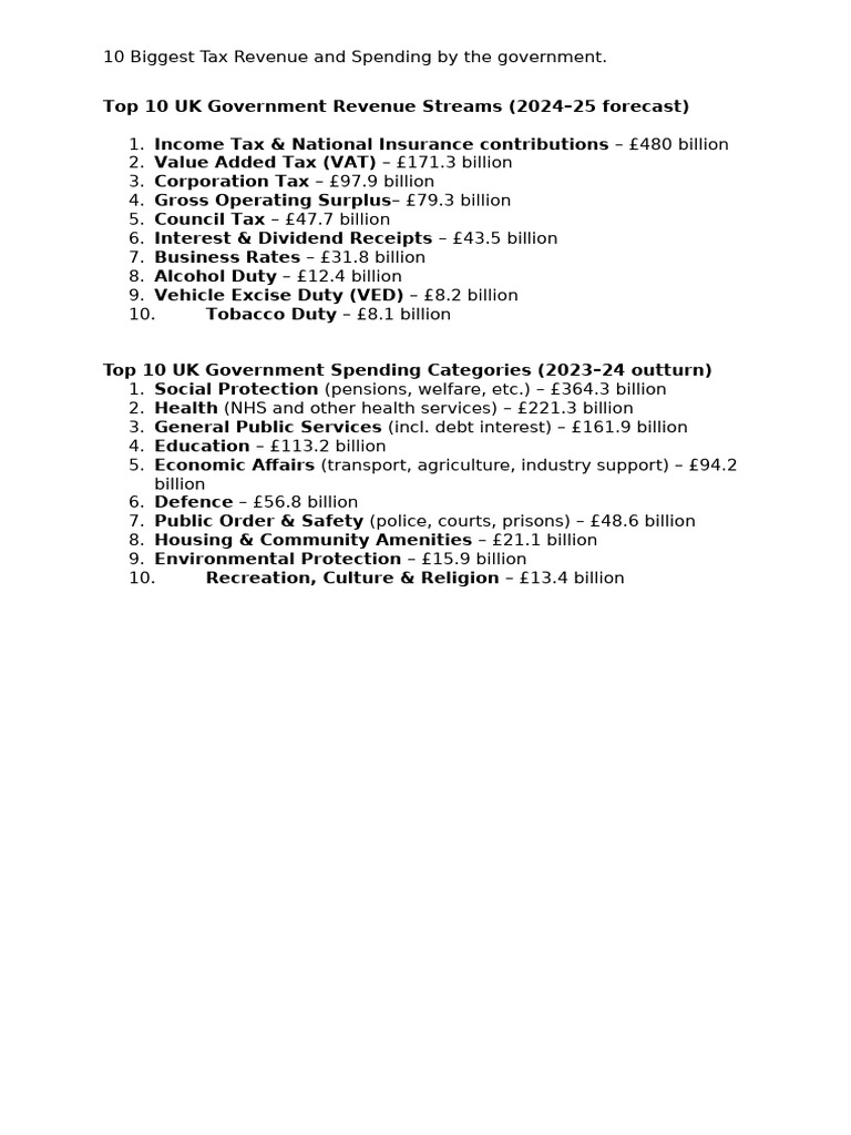 UK Tax Revenue and Spending Overview 2024 | PDF