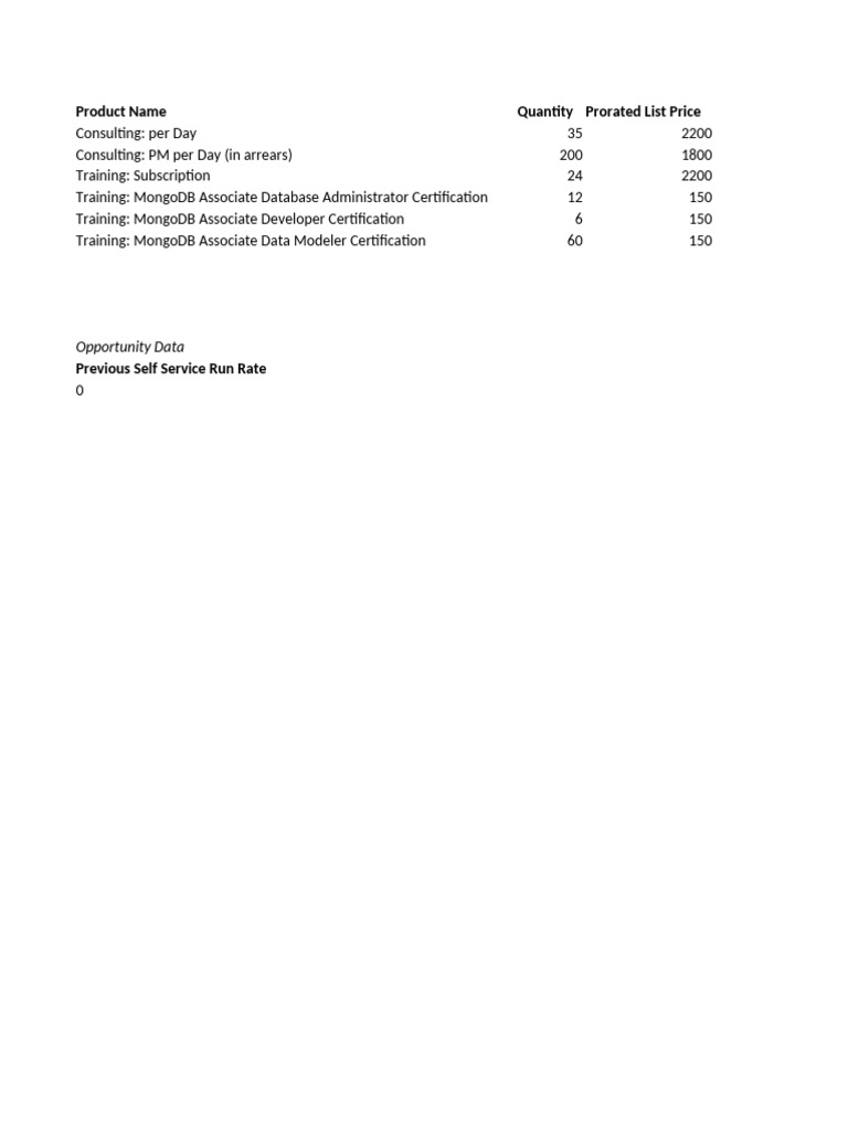 TEST QuoteLines Q 222733 | PDF
