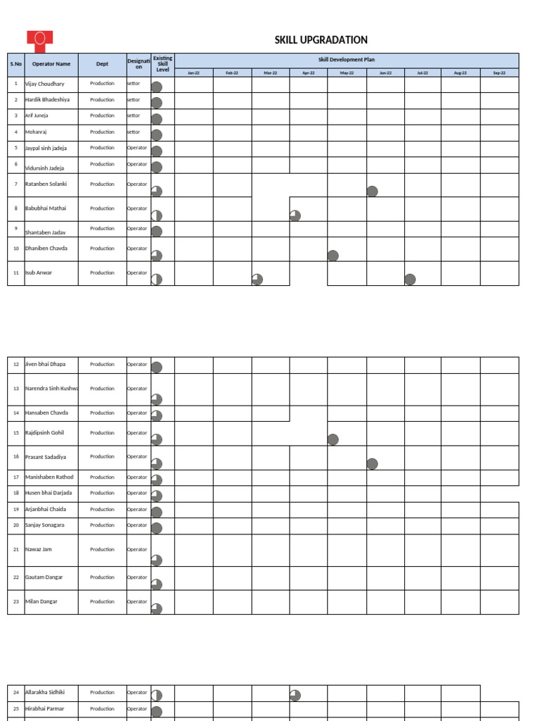 Skill Development Plan for Operators | PDF