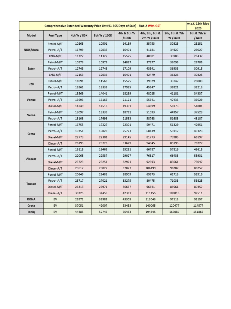 Annexure A2 - EW Price List Comprehensive - Slab 2 With GST | PDF | Off ...