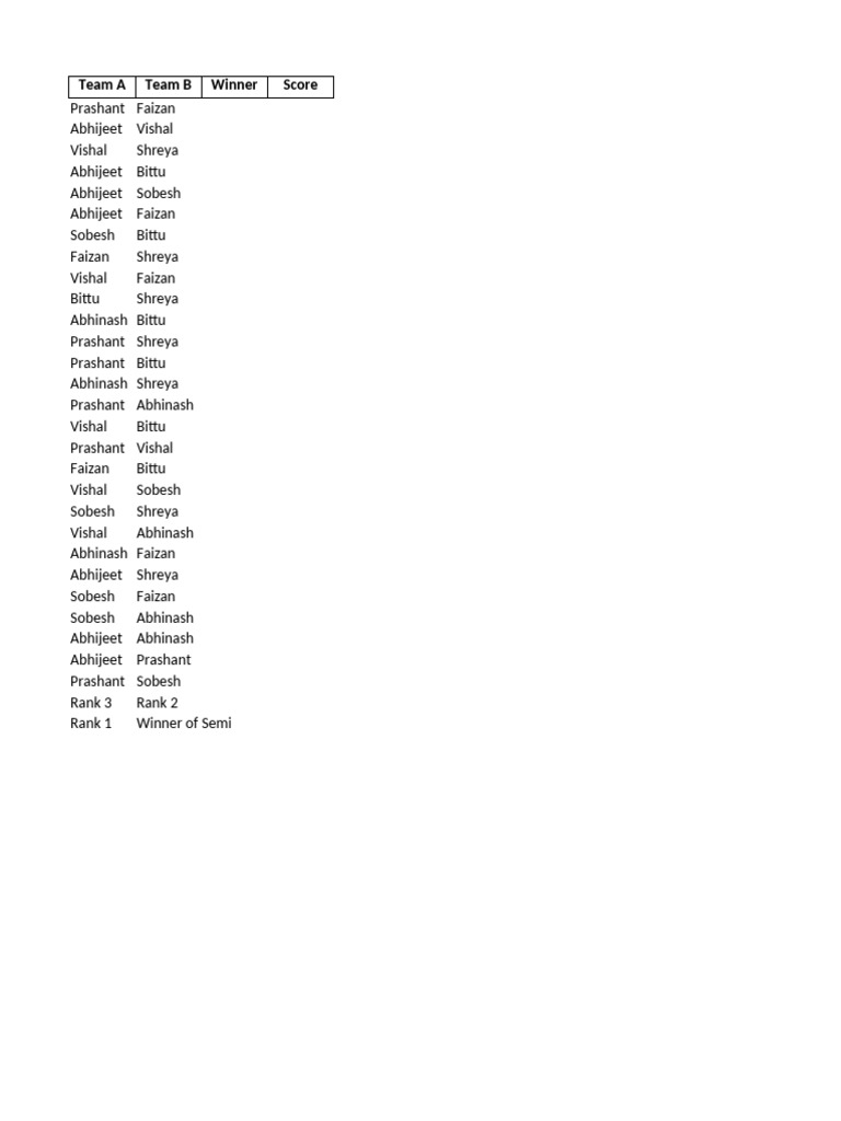 Badminton Tournament Results Summary | PDF