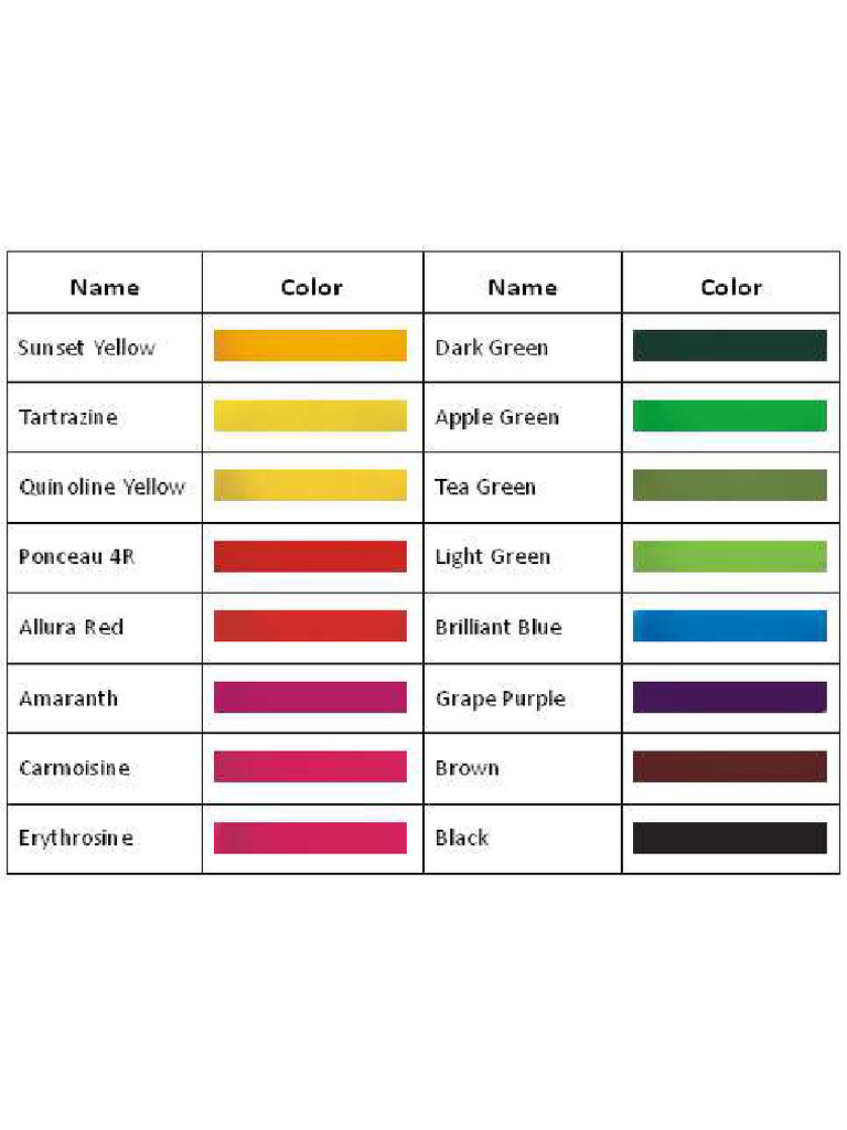 Food Grade Colour Shades For Tablets | PDF