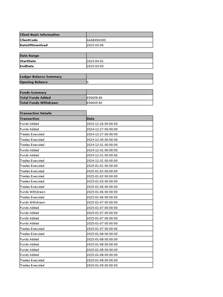 Client Basic Information Clientcode Dateofdownload | PDF | Financial ...