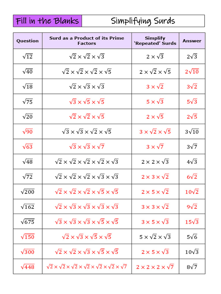Simplifying Surds Fill in The Blanks Answers | PDF