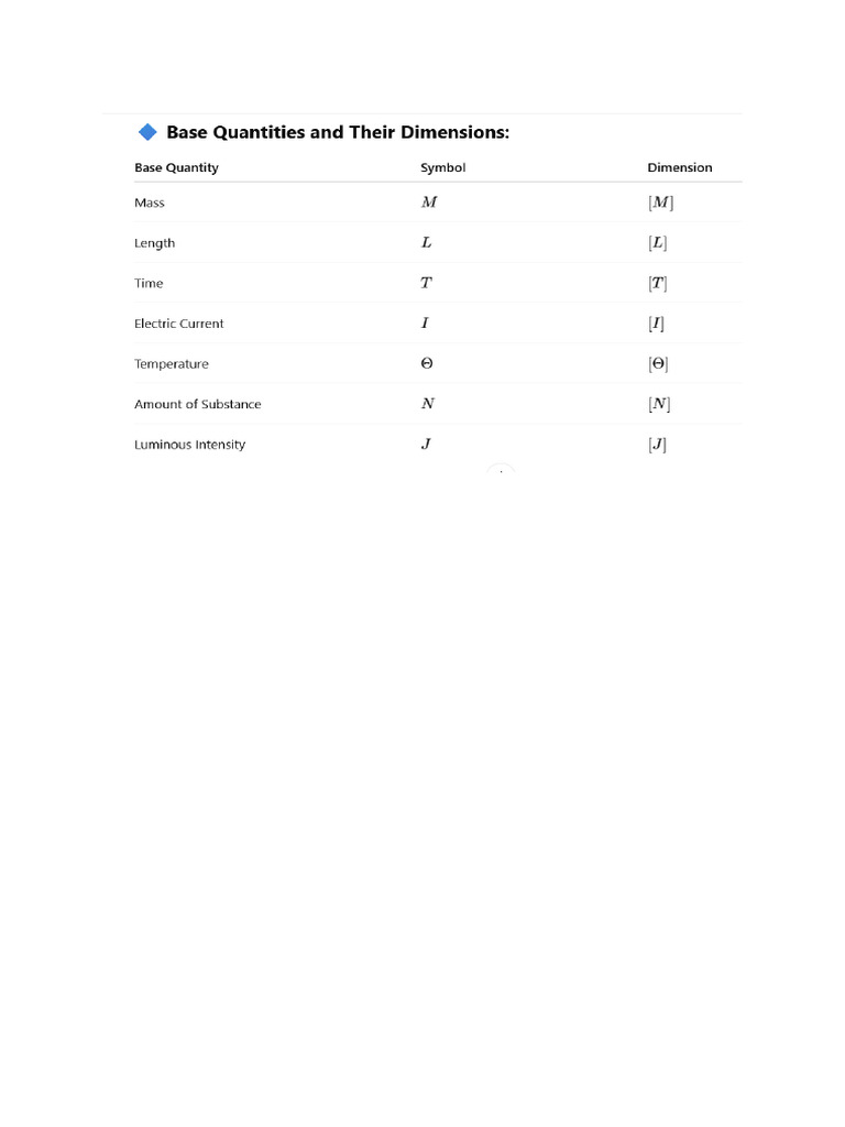 Derived Quantities and Dimensions | PDF | Force | Velocity
