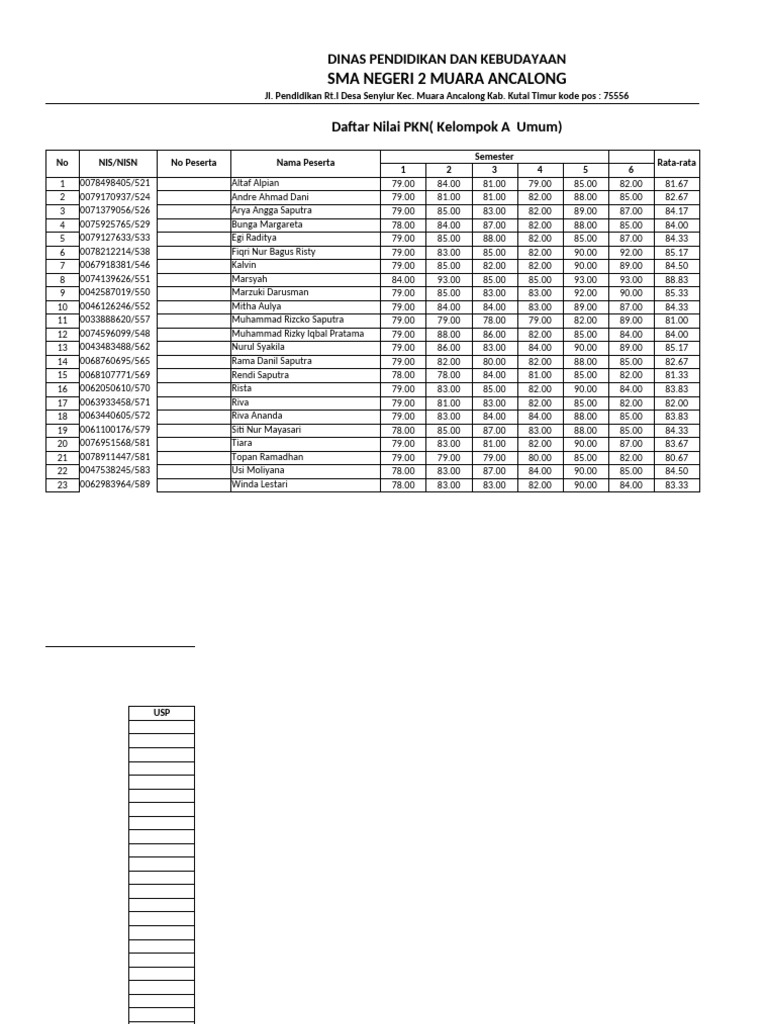 Rekap Nilai Rapot Xii Ips 2 - 2025 | PDF