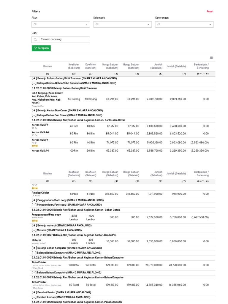 SMAN 2 Muara Ancalong (1) | PDF