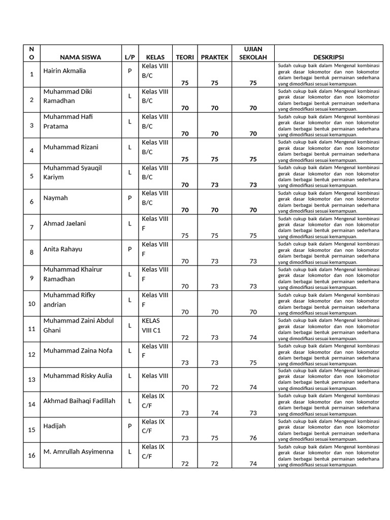 Nilai SMP PJOK | PDF