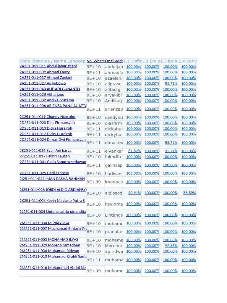 Laporan Progress Lms Intra 4 | PDF
