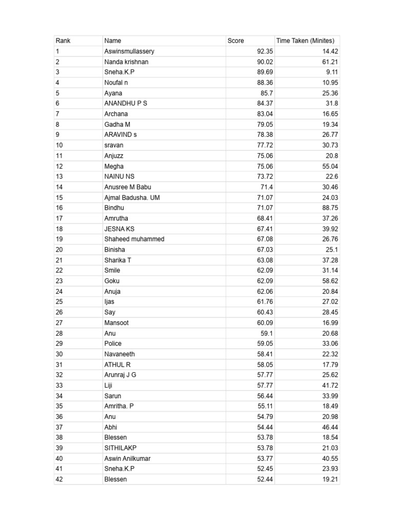 CPO Special Topic Rank. List | PDF