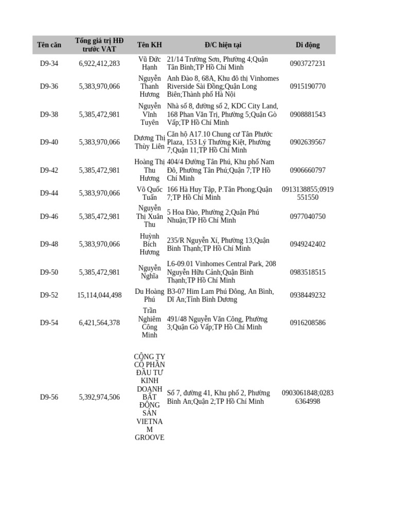 data 1500 căn nhà phố vinhomes | PDF
