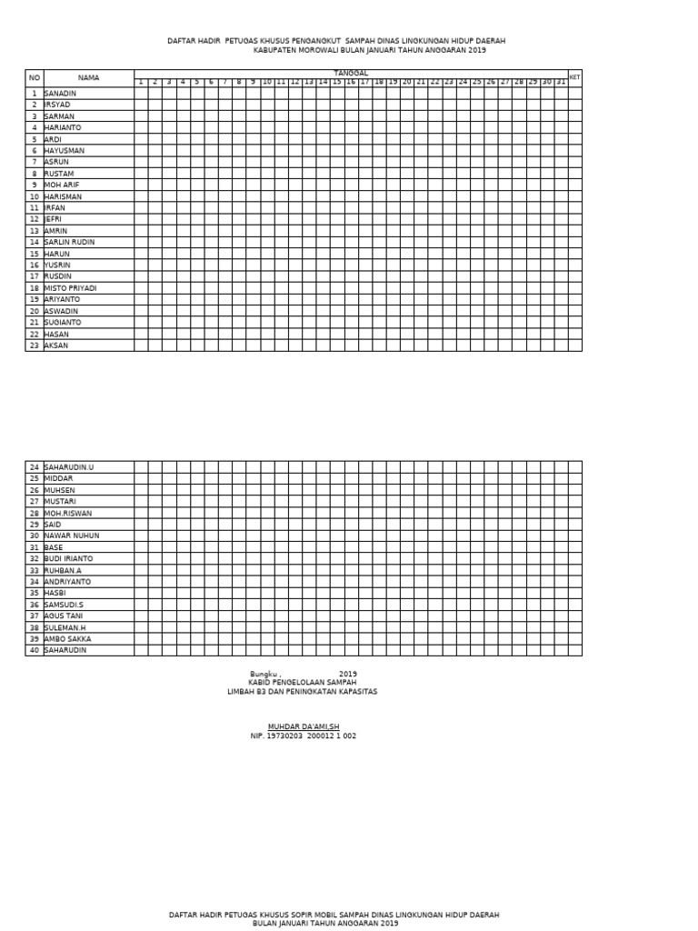 Absen Penyapu Jalan 279 | PDF