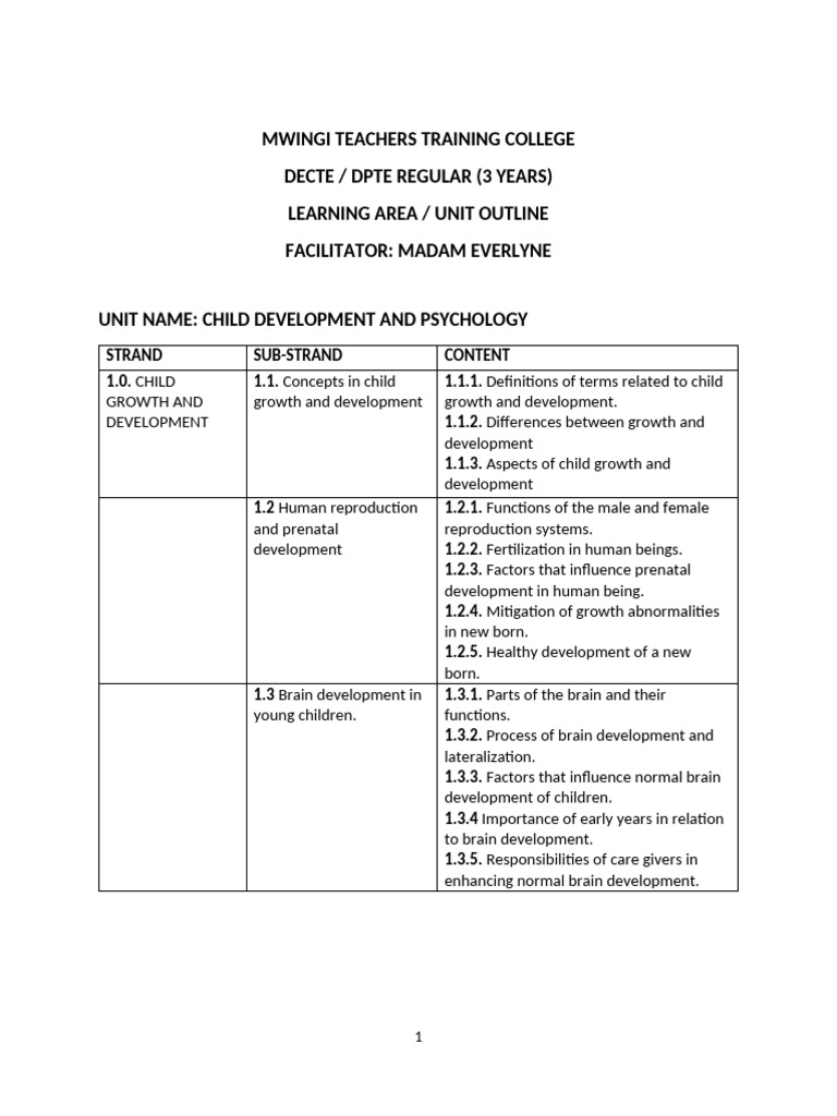 Child Development and Psychology Course Outline-1 | PDF | Learning ...