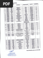 Do Not Tube List For Pharmaceuticals: (Revised July 2015) | PDF ...