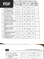Conduit and Wire Weight Chart | PDF | Electromagnetism | Power Engineering