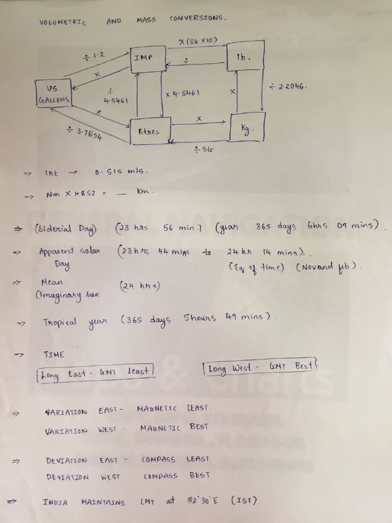 Important Formula | PDF