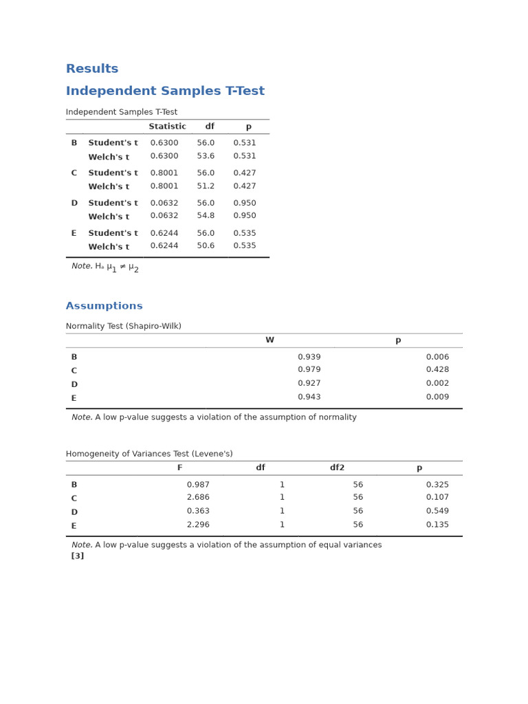 Jamovi T Test Birth Order | PDF | Student's T Test | Statistical Analysis