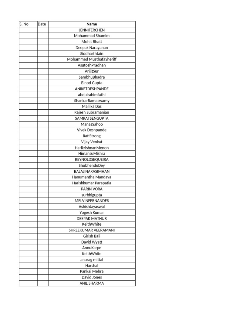 Netra Dudhbhate & Devshree Angrish List | PDF