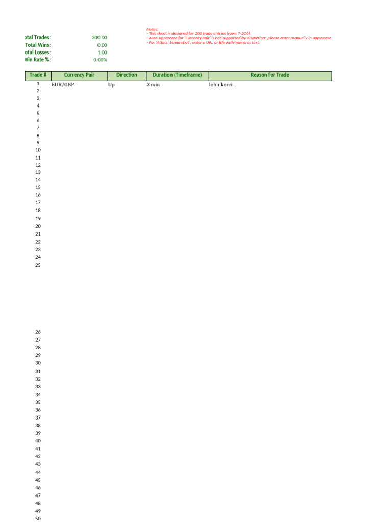 Binary Options Trading Journal Template | PDF