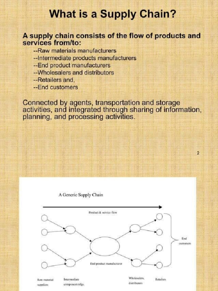 Understanding Supply Chain Management | PDF | Supply Chain | Supply ...