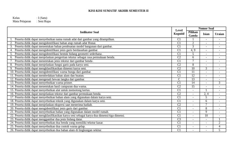 KISI-KISI_SAS _SENI RUPA_KELAS 1 | PDF