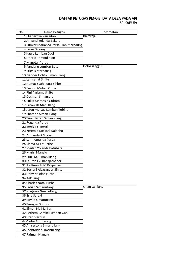Daftar Nama Petugas Data | PDF
