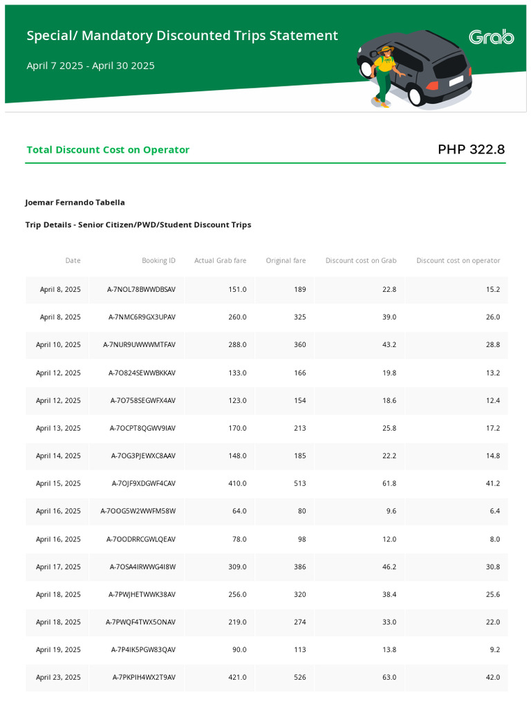 Special Discounted Trips Statement April 7 2025 - April 30 2025 | PDF ...