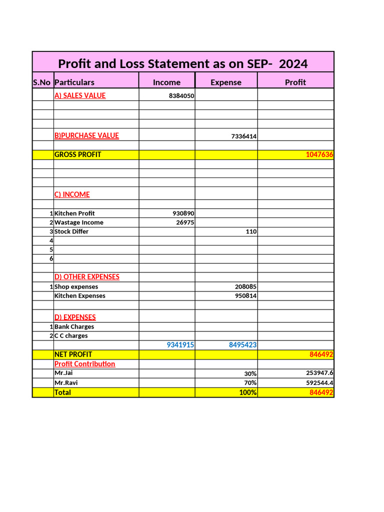 Bar Profit | PDF