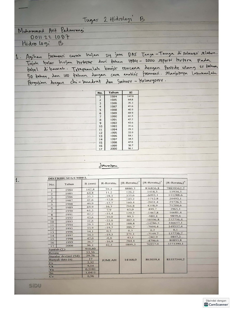 Tugas 2 Hidrologi B Arif | PDF