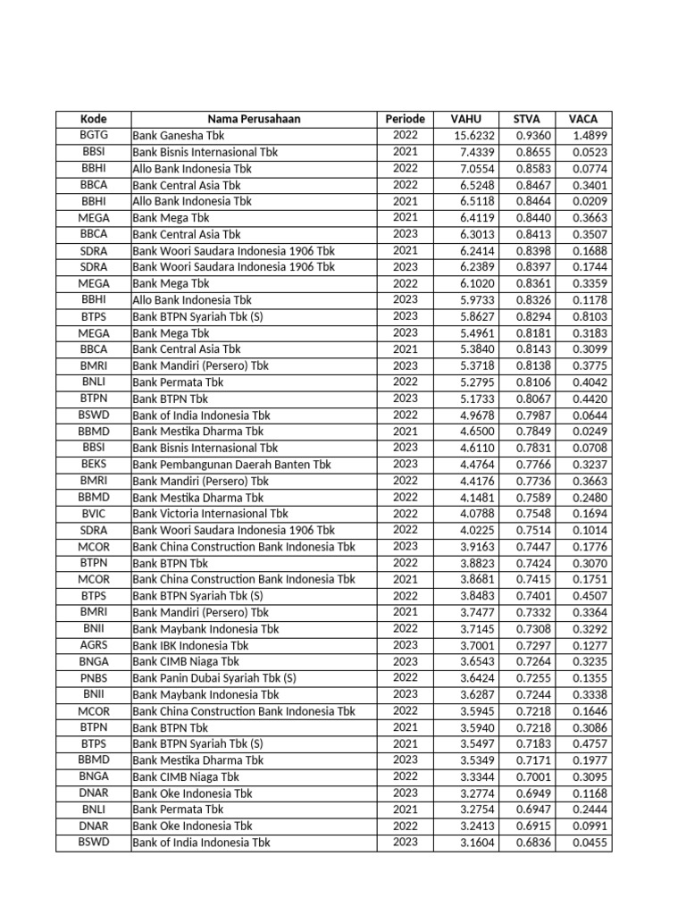 Data Tabulasi Spss | PDF | Personal Finance | Economy Of Asia