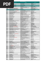 AGICO Panel List of Hospital UD July 2025 | PDF | Pakistan