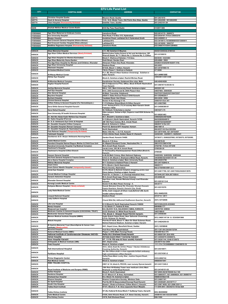 EFU Panel Hospitals in Pakistan | PDF | Karachi | Lahore