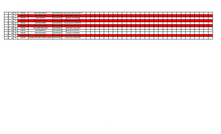 Fazilka Pending Sathee Consolidate Sheet 2 13-05-25 6-5 | PDF