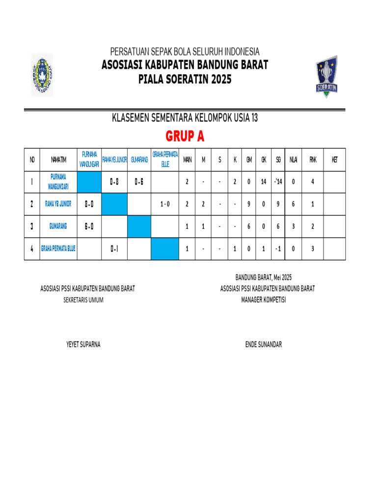 Bagan Klasemen Sementara Usia 13 Tahun-1 | PDF