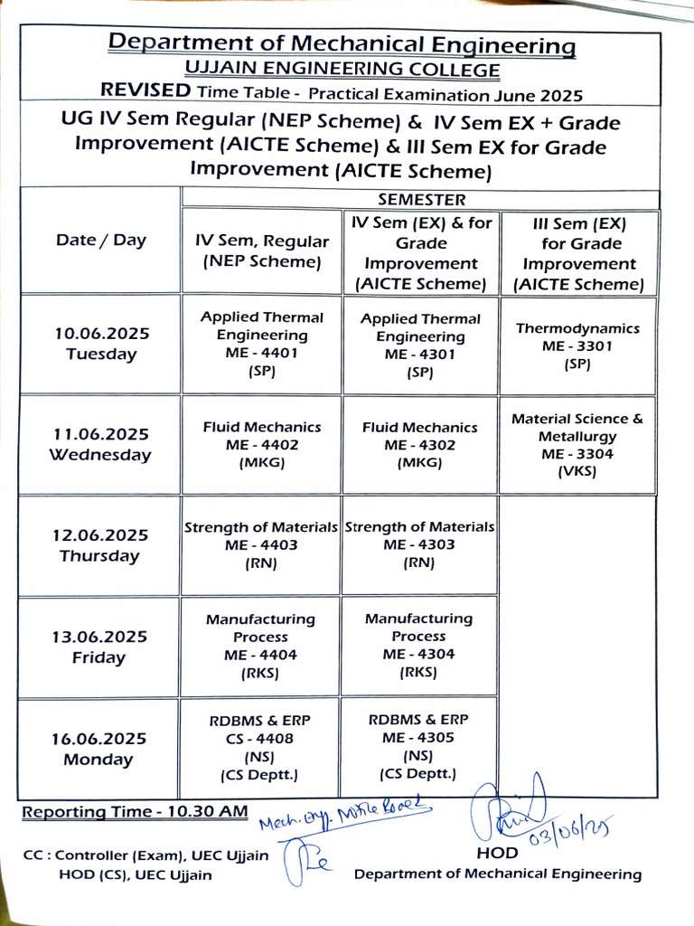 Revised Practical Exam TT UG IV and III Sem | PDF