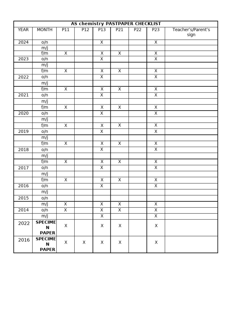 As Chemistry Past Paper Check List | PDF