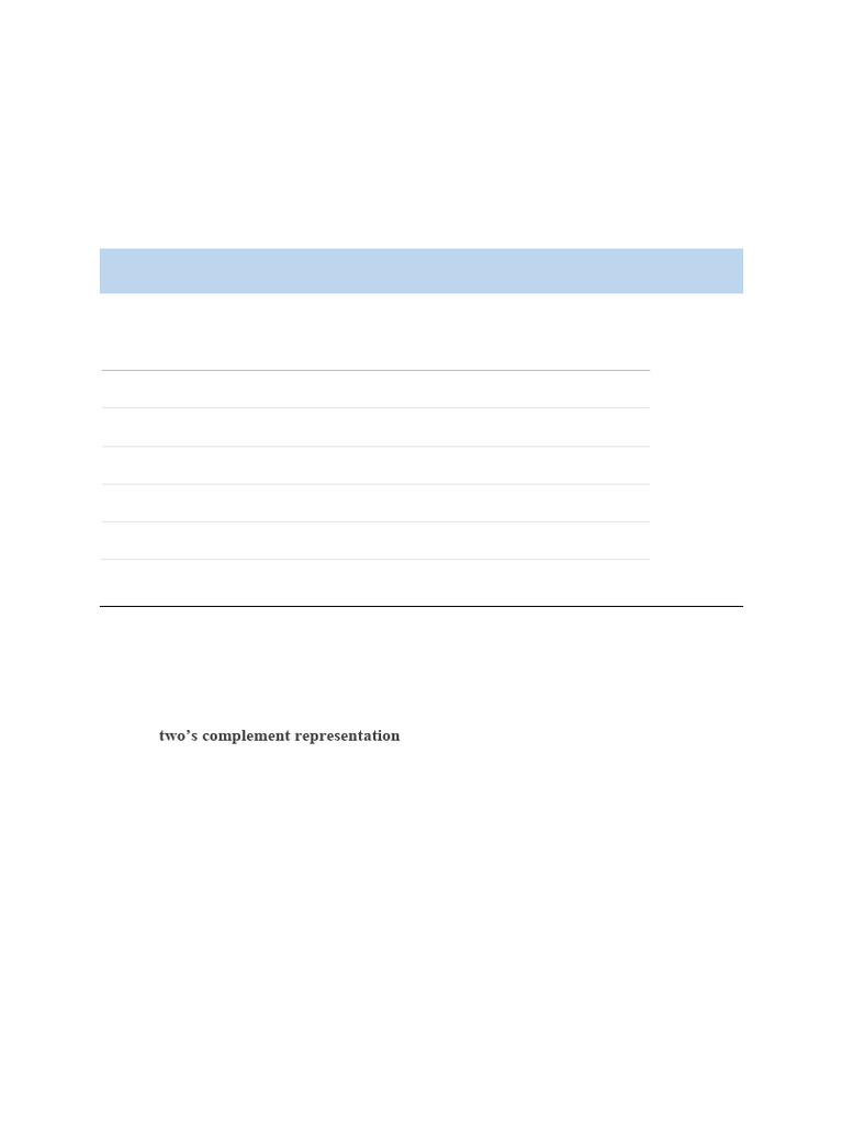 Assignments 1 and 2 BTEC-23404 Computer Architecture | PDF | Cpu Cache | Central Processing Unit