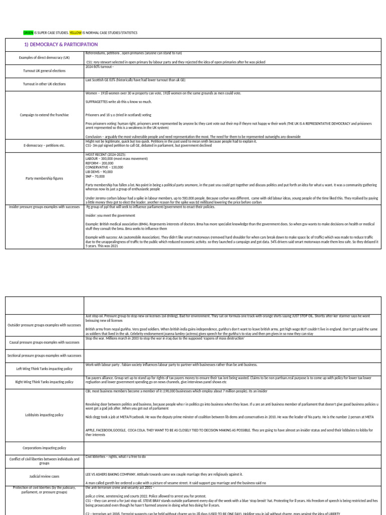 Blank Examples Template | PDF | Elections | Labour Party (Uk)