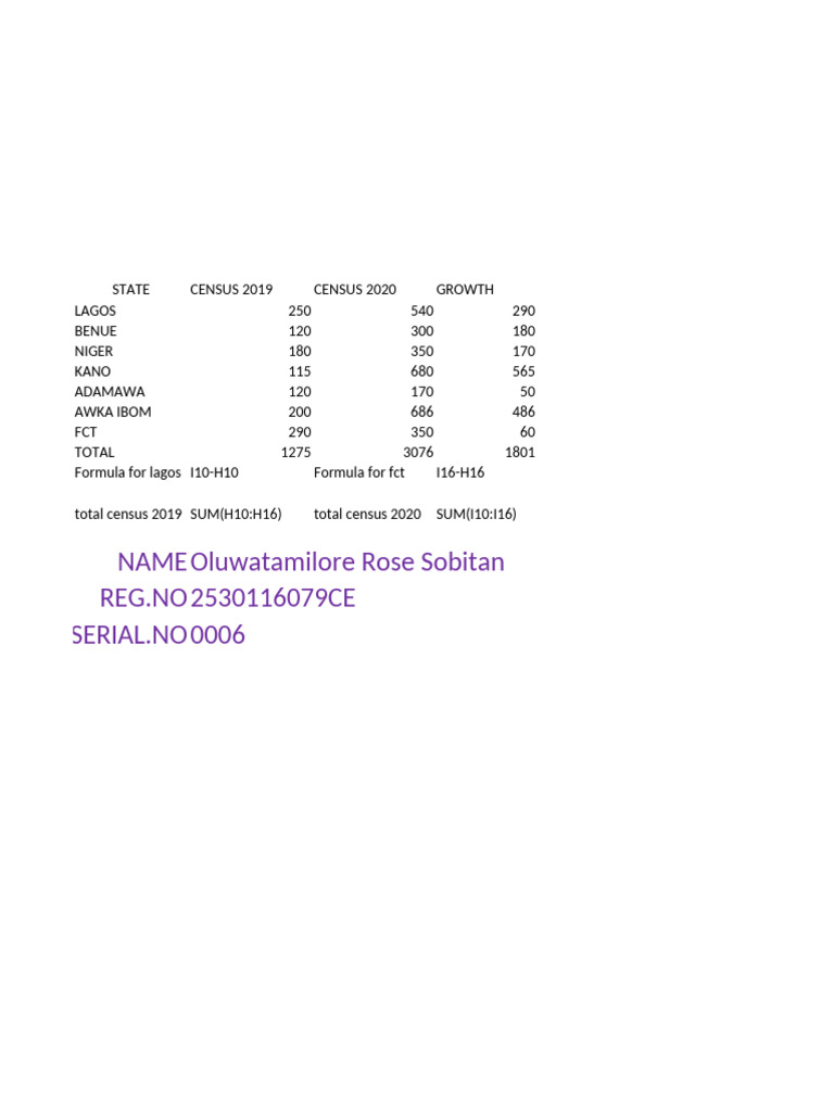 CST Practical Neco | PDF