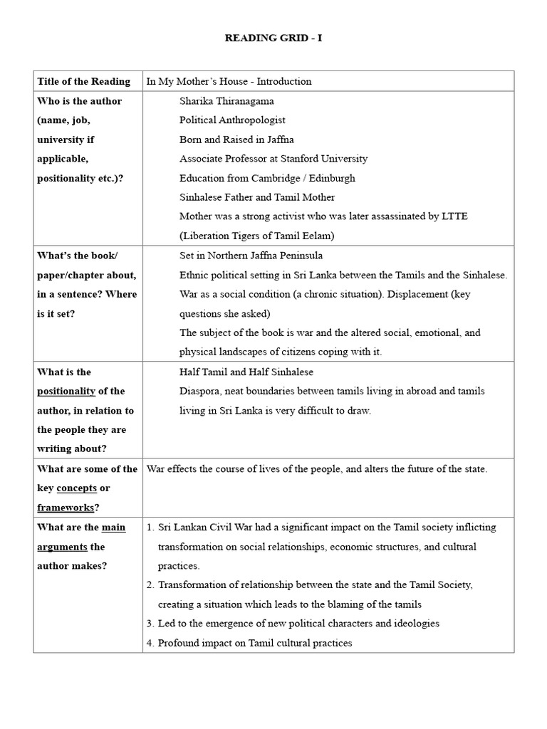 Reading Grid - in My Mother's House | PDF | Sri Lanka | Tamils