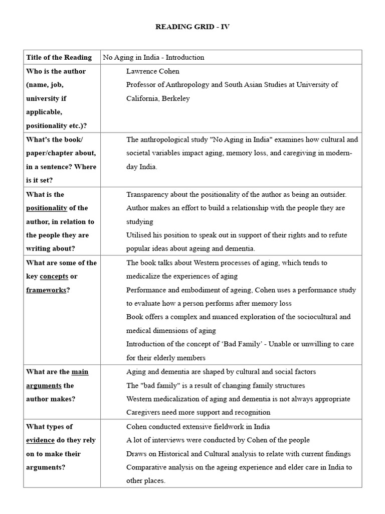 Reading Grid - No Aging in India - Pages | PDF | Ageing | Anthropology
