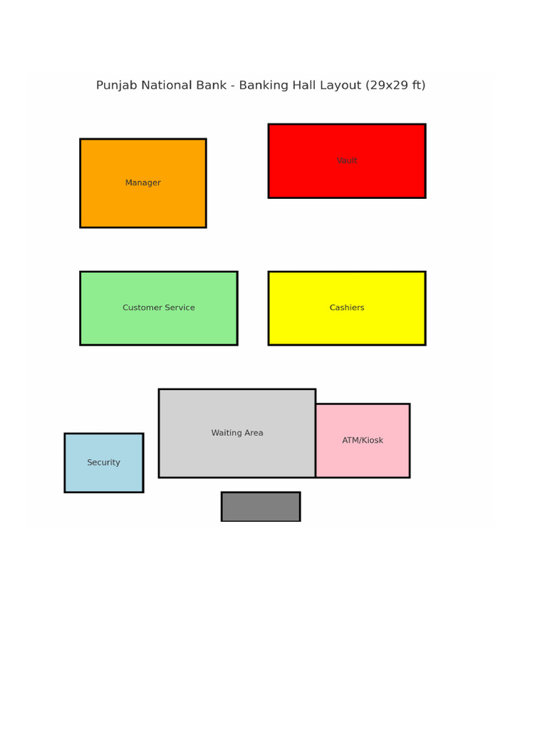 Bank Layout Plan | PDF