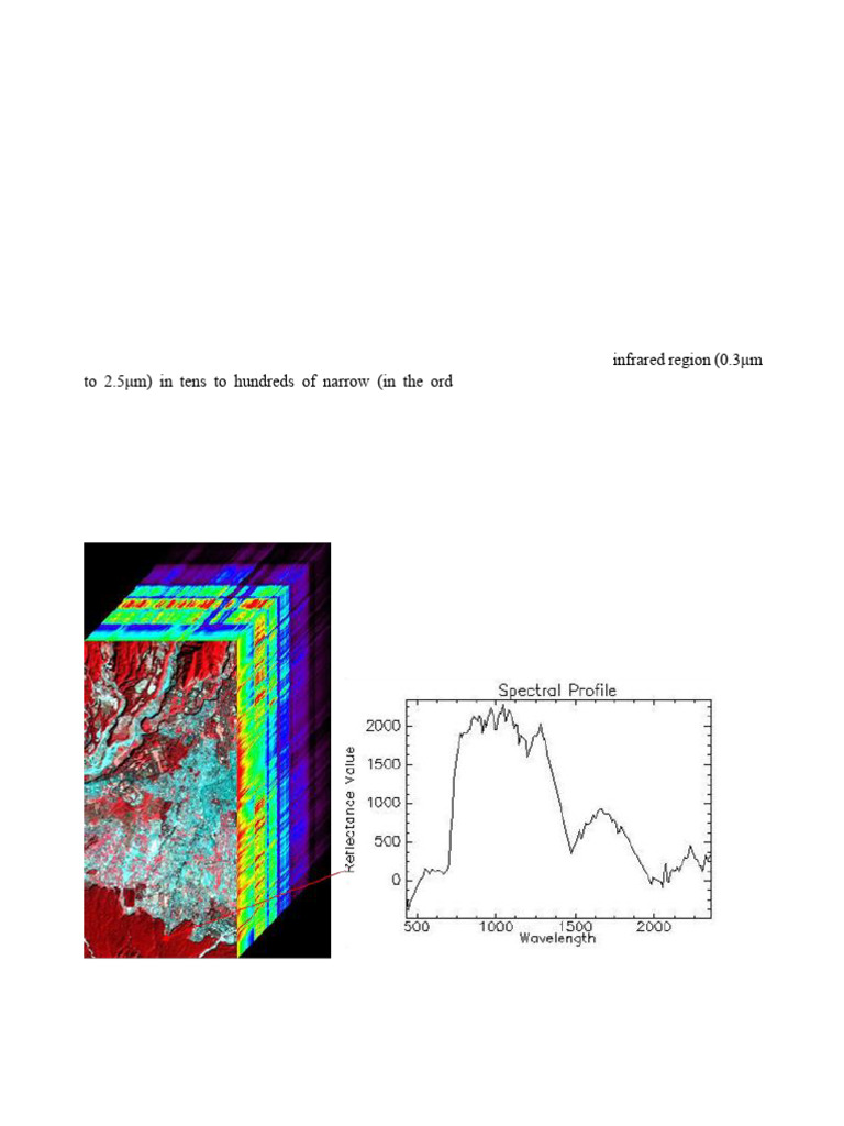 Hyperspectral Concept and Processing | PDF | Electromagnetic Spectrum | Imaging