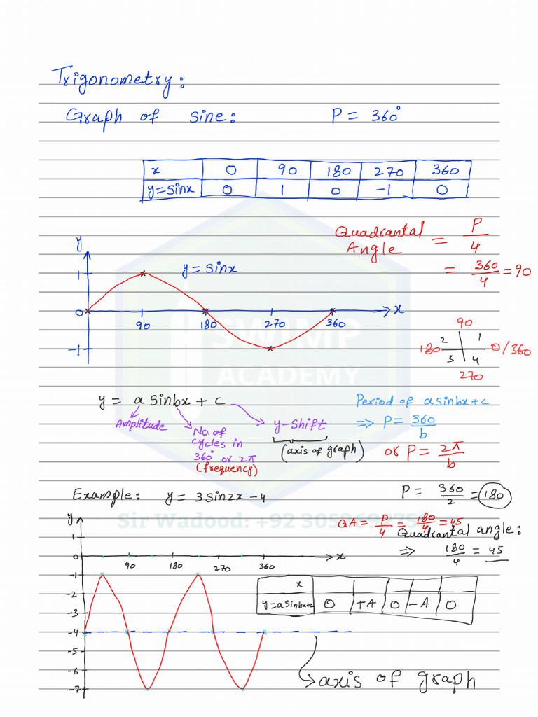 Trigonometric Graphs_240401_235001_241209_203643 | PDF